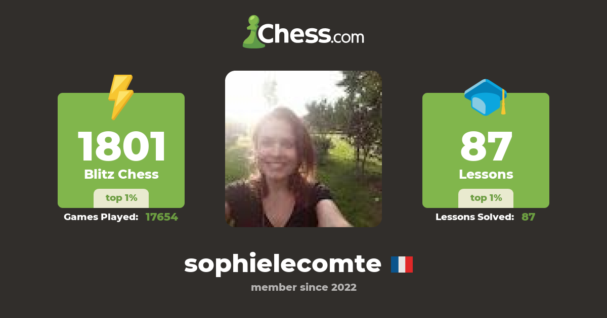Sophie Lecomte (sophielecomte) - Chess Profile - Chess.com