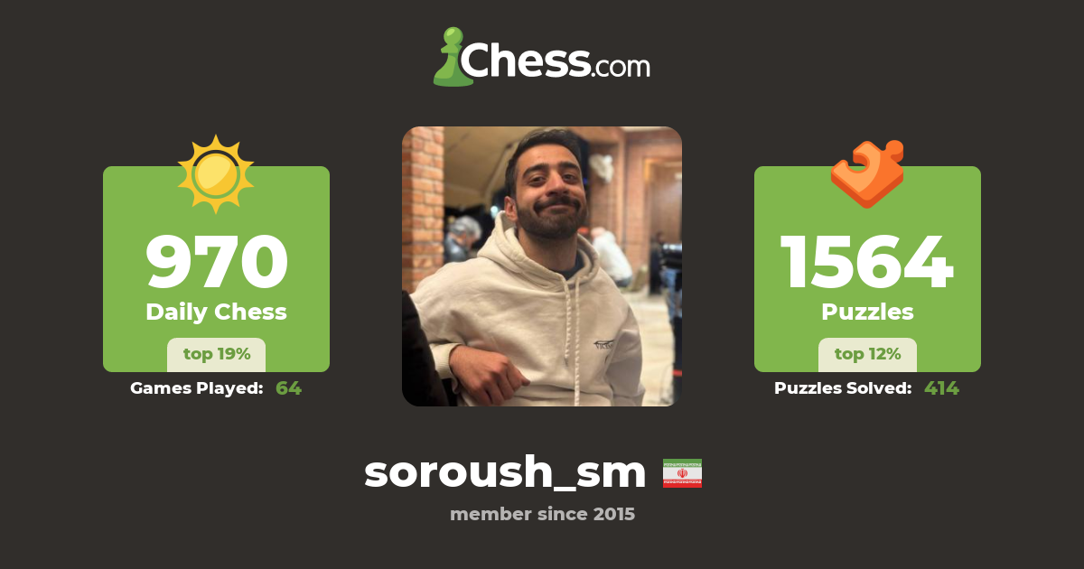 soroush mostafavi (soroush_sm) - Chess Profile - Chess.com