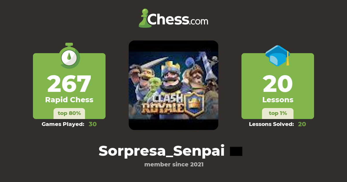 Retarded Squad (Sorpresa_Senpai) - Chess Profile - Chess.com