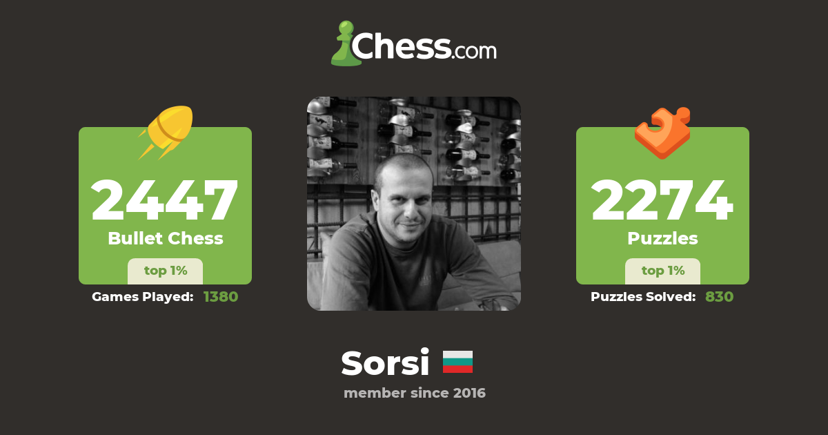 Sorsi Spring (Sorsi) - Chess Profile - Chess.com