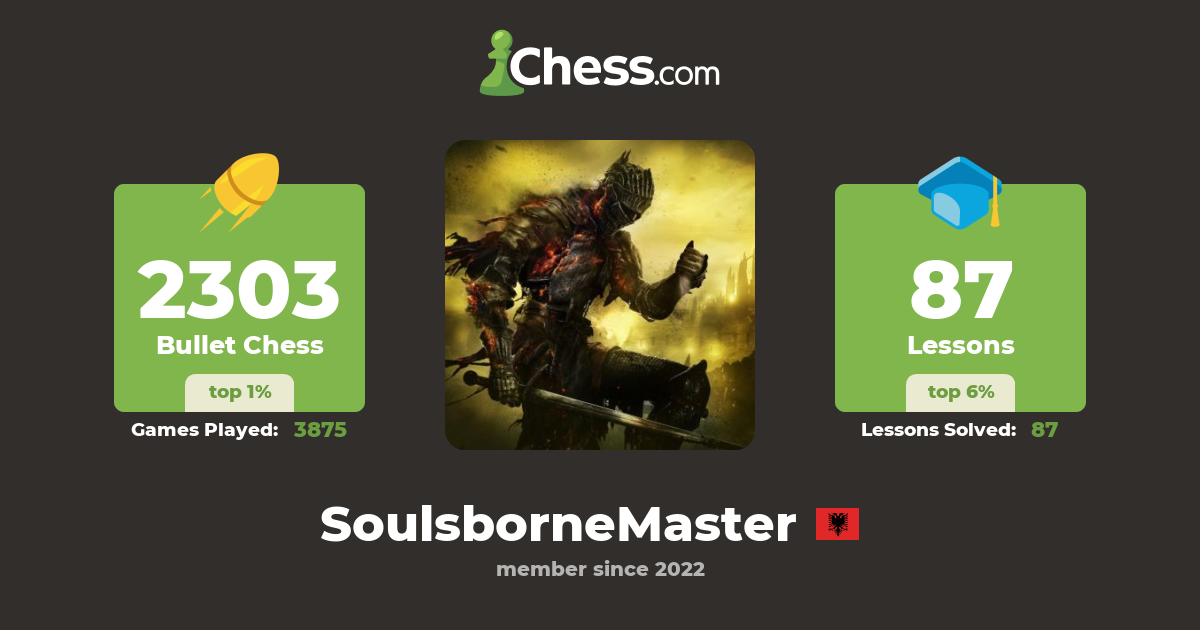 SoulsborneMaster - Chess Profile - Chess.com