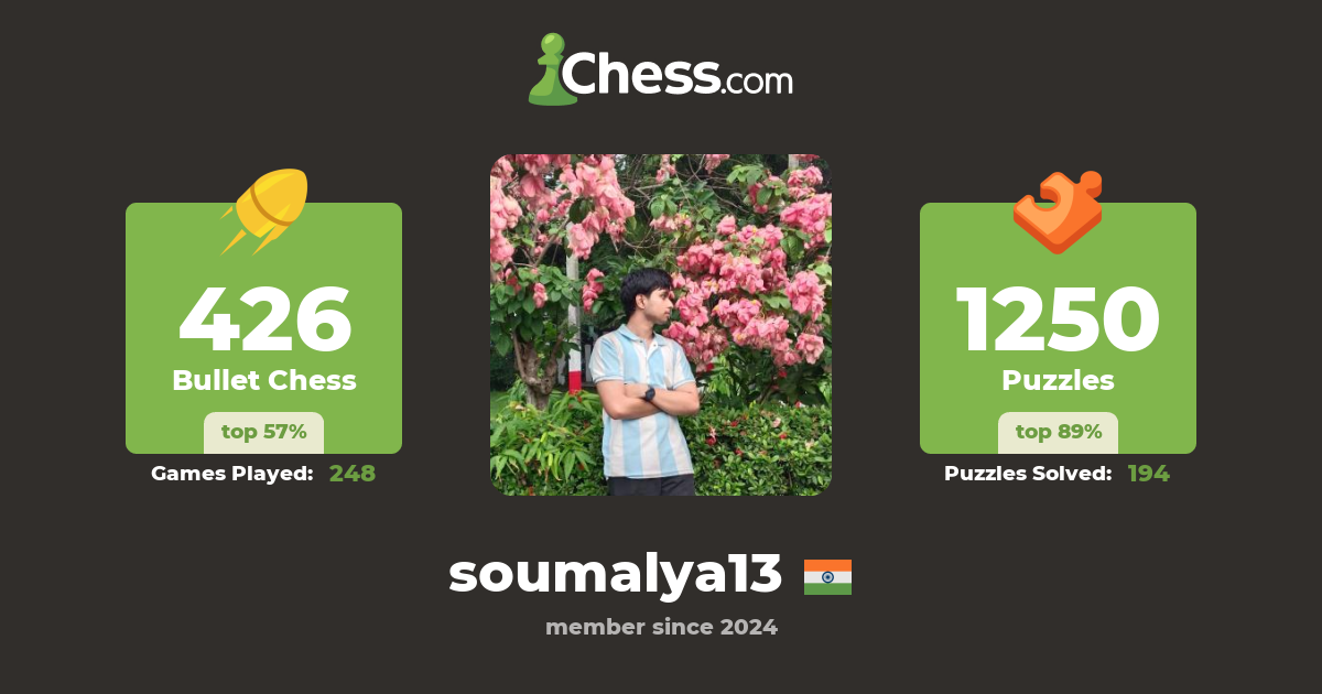 Soumalya Bhattacharya (soumalya13) - Chess Profile - Chess.com