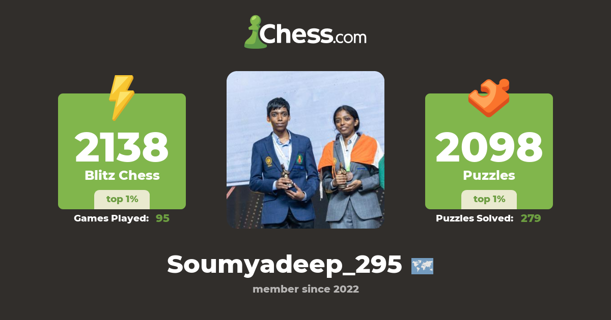 ūnğrøuńđ ťäłēńť (Soumyadeep_295) - Chess Profile - Chess.com