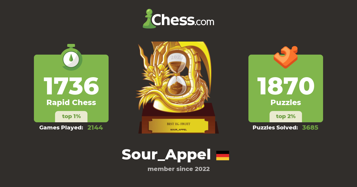 Sour_Appel - Chess Profile - Chess.com