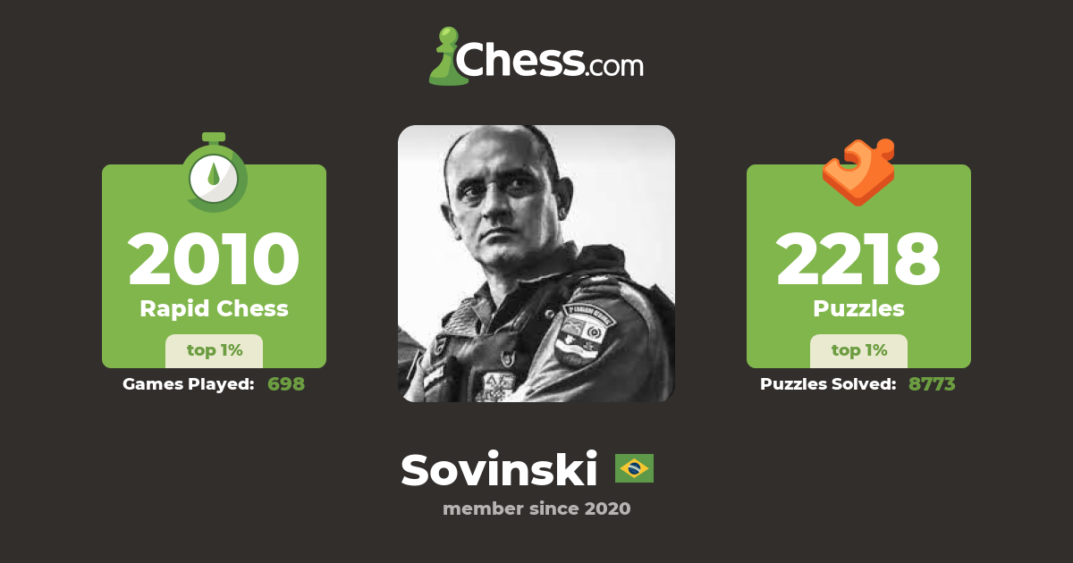 Marcos Sovinski (Sovinski) - Chess Profile - Chess.com