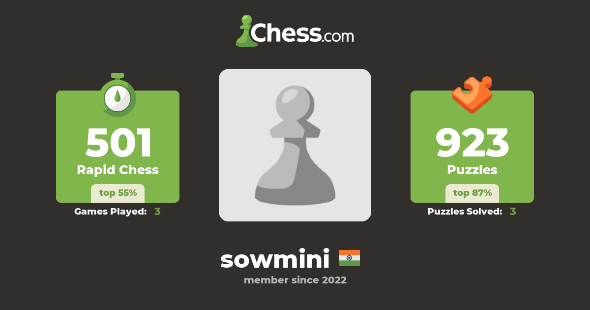 sowmini - Chess Profile - Chess.com