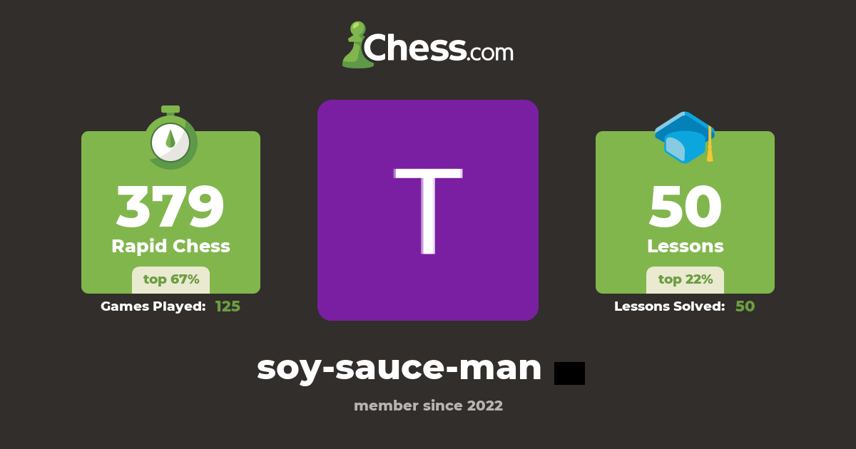 Mister Mister Soy Sauce 005 (soy-sauce-man) - Chess Profile - Chess.com