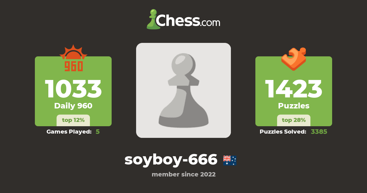 soyboy-666 - Chess Profile - Chess.com