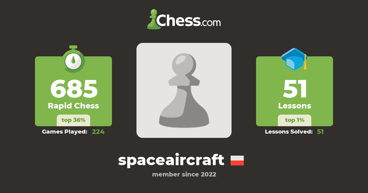 spaceaircraft - Chess Profile - Chess.com