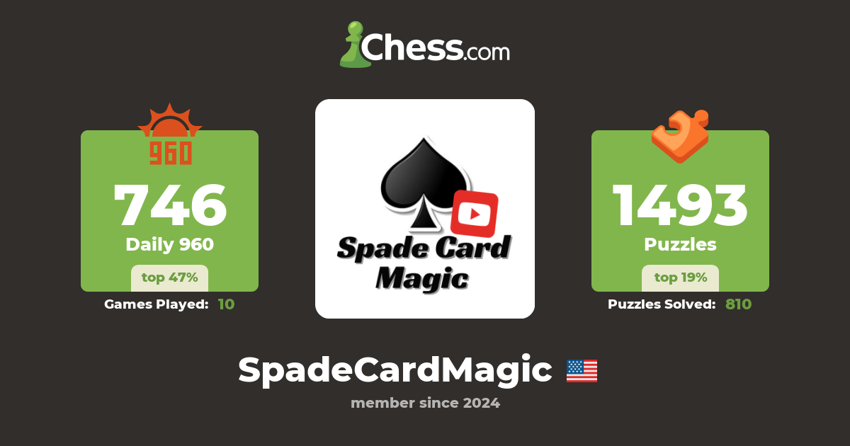 SpadeCardMagic - Chess Profile - Chess.com