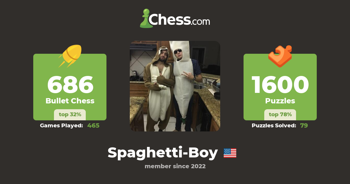 Spaghetti-Boy - Chess Profile - Chess.com