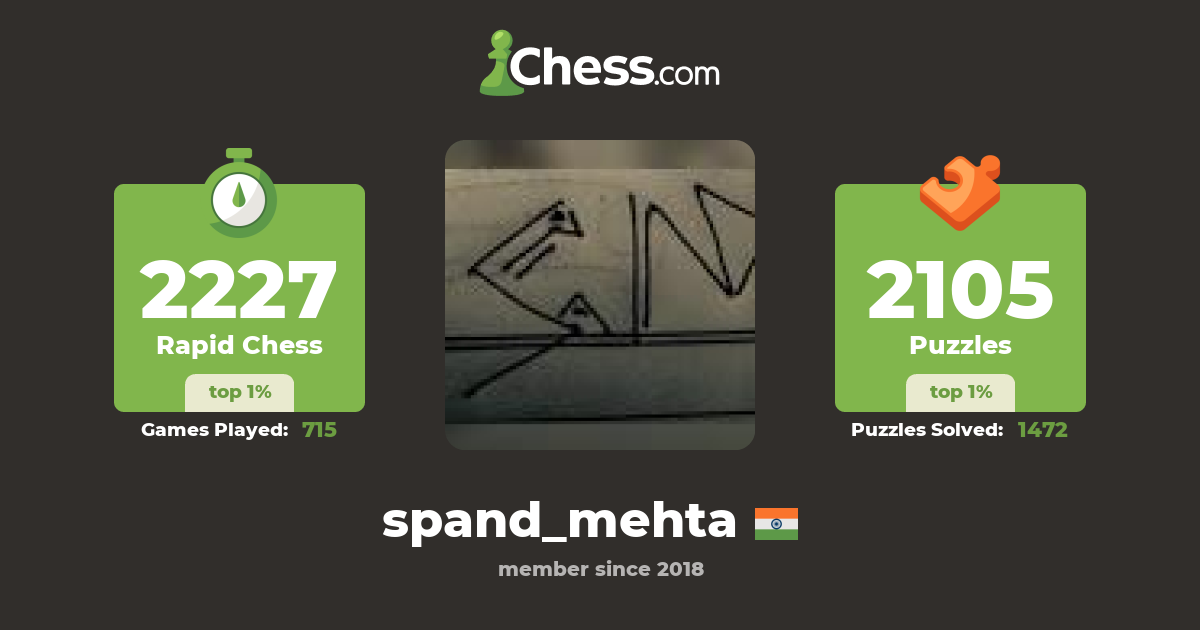 SPAND MEHTA (spand_mehta) - Chess Profile - Chess.com