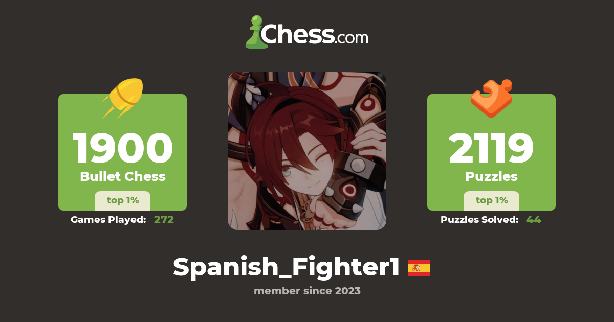Álvaro Valverde (Spanish_Fighter1) - Chess Profile - Chess.com