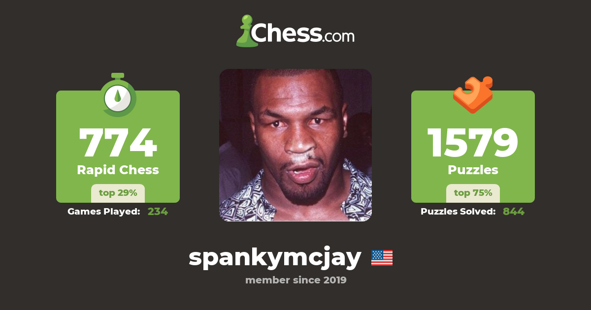 spankymcjay - Chess Profile - Chess.com