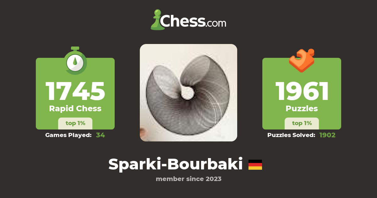 Marc Tremel (Sparki-Bourbaki) - Chess Profile - Chess.com