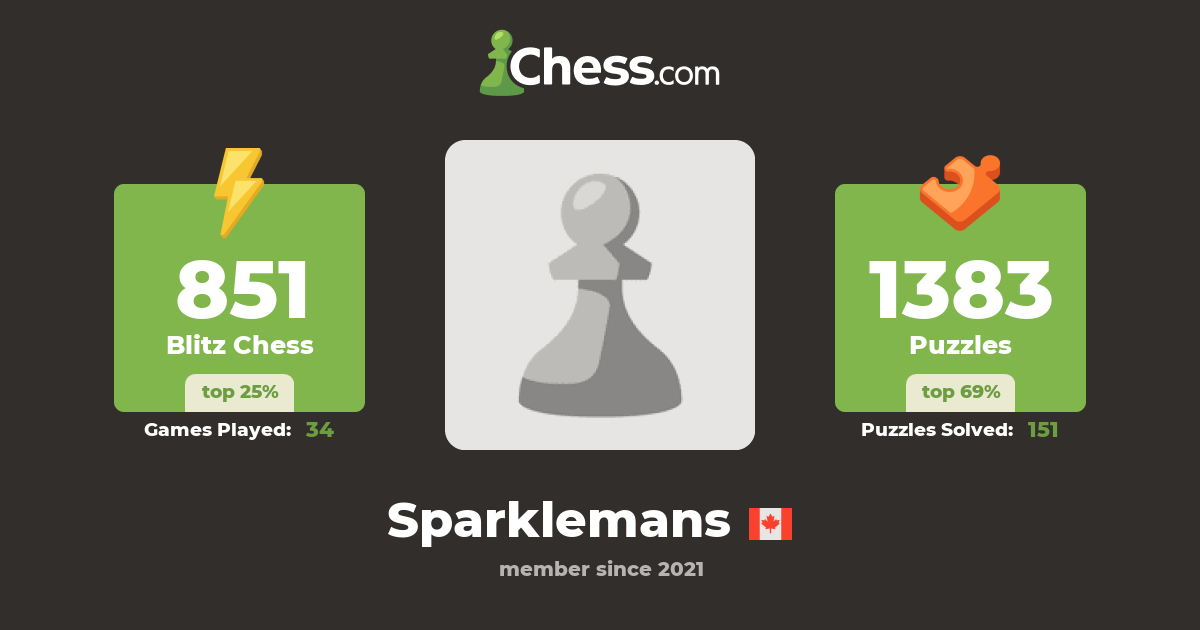 Sparkle Man (Sparklemans) - Chess Profile - Chess.com