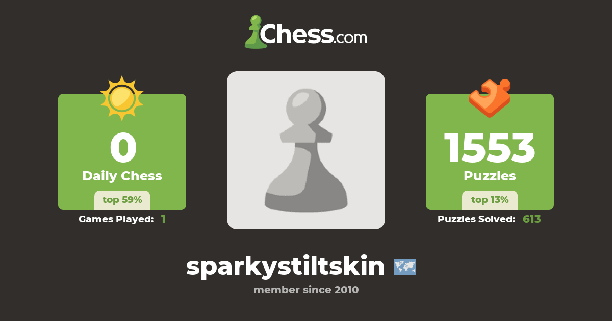 Ian Novick (sparkystiltskin) - Chess Profile - Chess.com