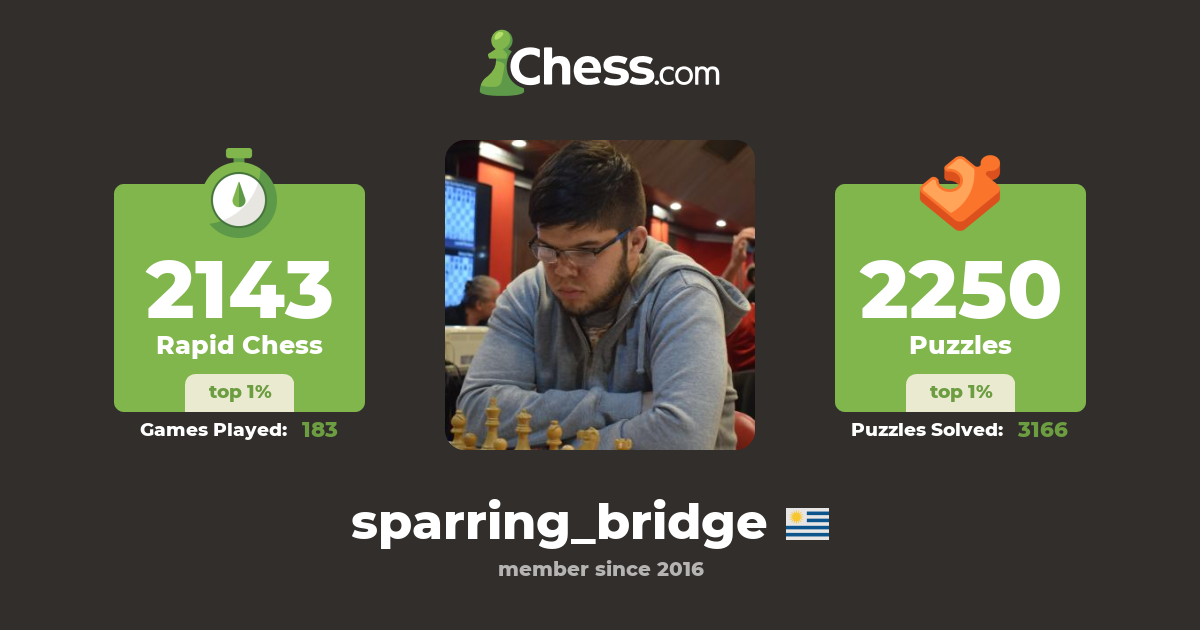 Francisco Amaral (sparring_bridge) - Chess Profile - Chess.com