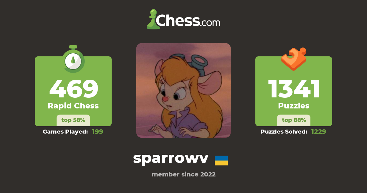 Daryna Horobets (sparrowv) - Chess Profile - Chess.com