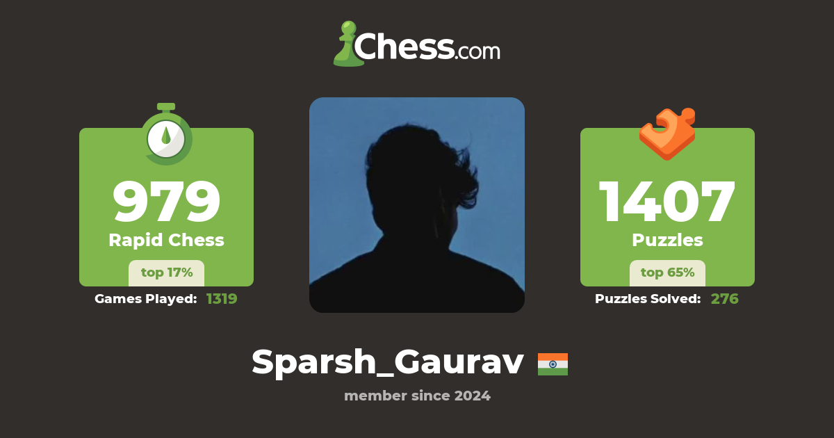 Sparsh (Sparsh_Gaurav) - Chess Profile - Chess.com