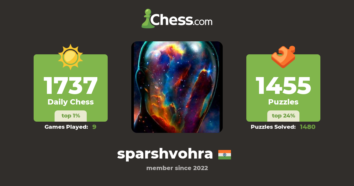 Sparsh Vohra (sparshvohra) - Chess Profile - Chess.com
