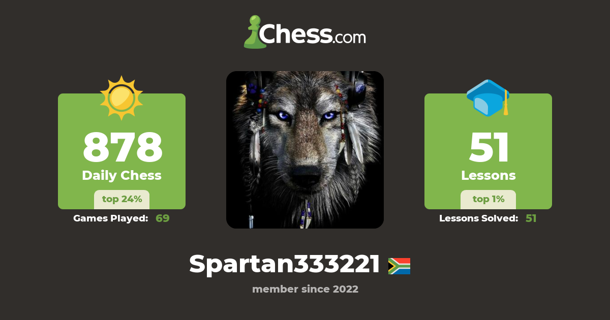 Spartan333221 - Chess Profile - Chess.com