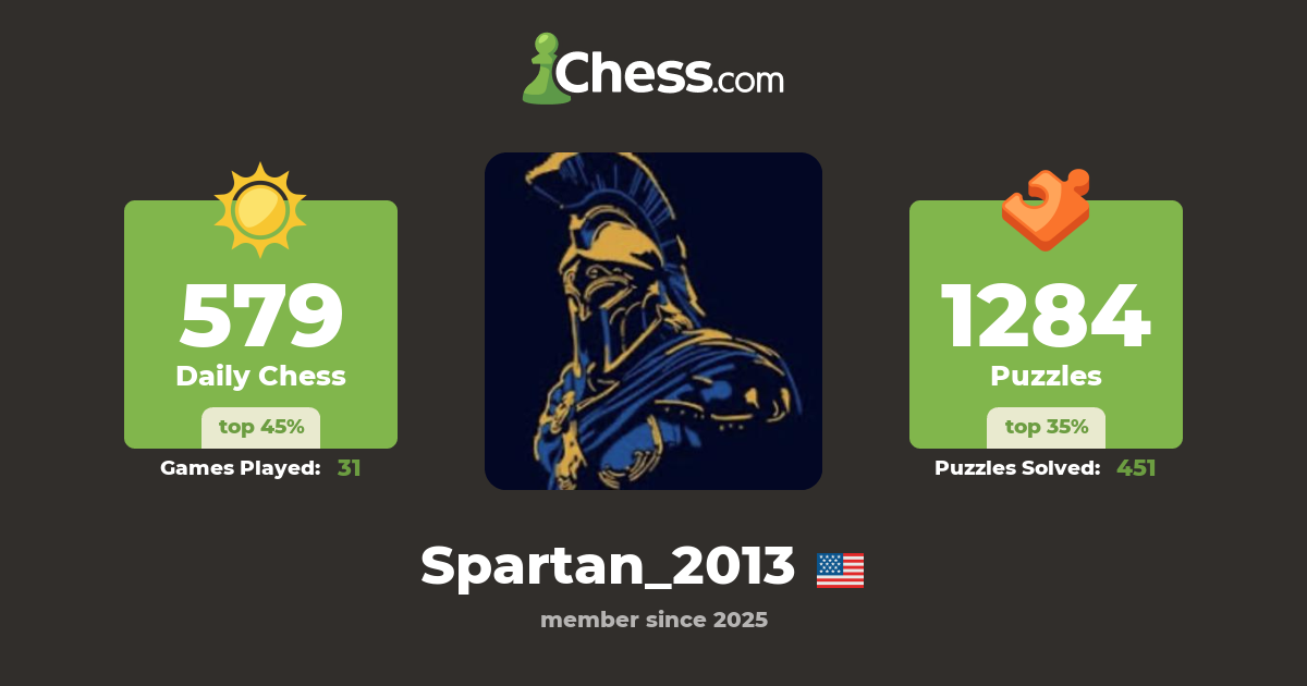 Youssef Edris (Spartan_2013) - Chess Profile - Chess.com
