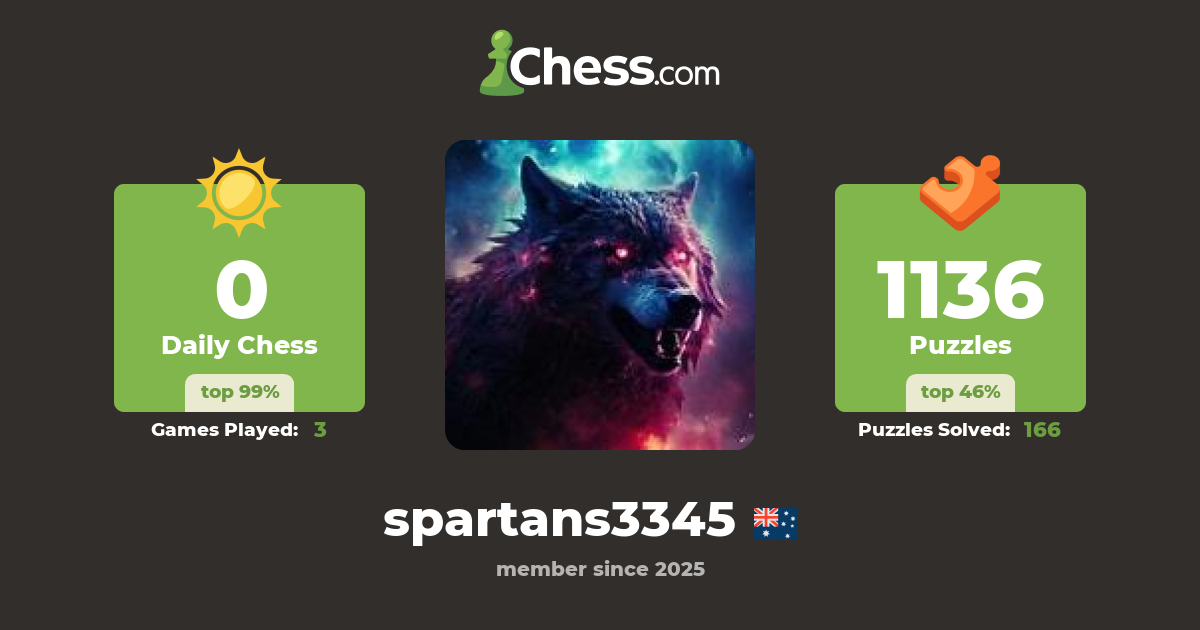 spartans3345 - Chess Profile - Chess.com