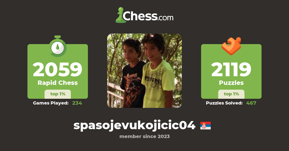 Spasoje Vukojičić (spasojevukojicic04) - Chess Profile - Chess.com