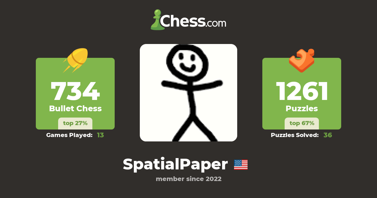 Joshua Coquilla (SpatialPaper) - Chess Profile - Chess.com