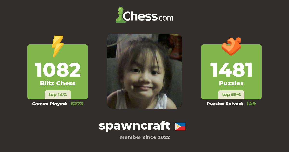 spawncraft - Chess Profile - Chess.com