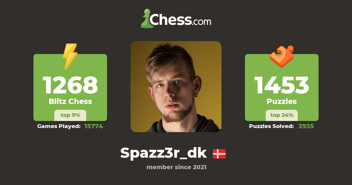 Alexander Stucke Carlsen (Spazz3r_dk) - Chess Profile - Chess.com