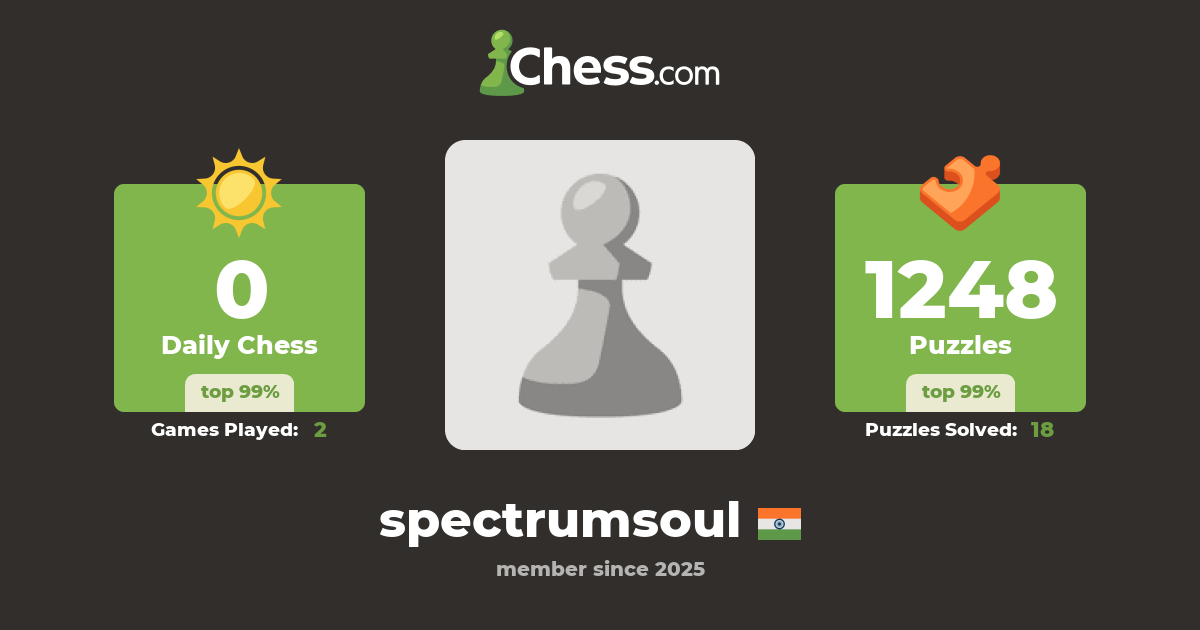 spectrumsoul - Chess Profile - Chess.com