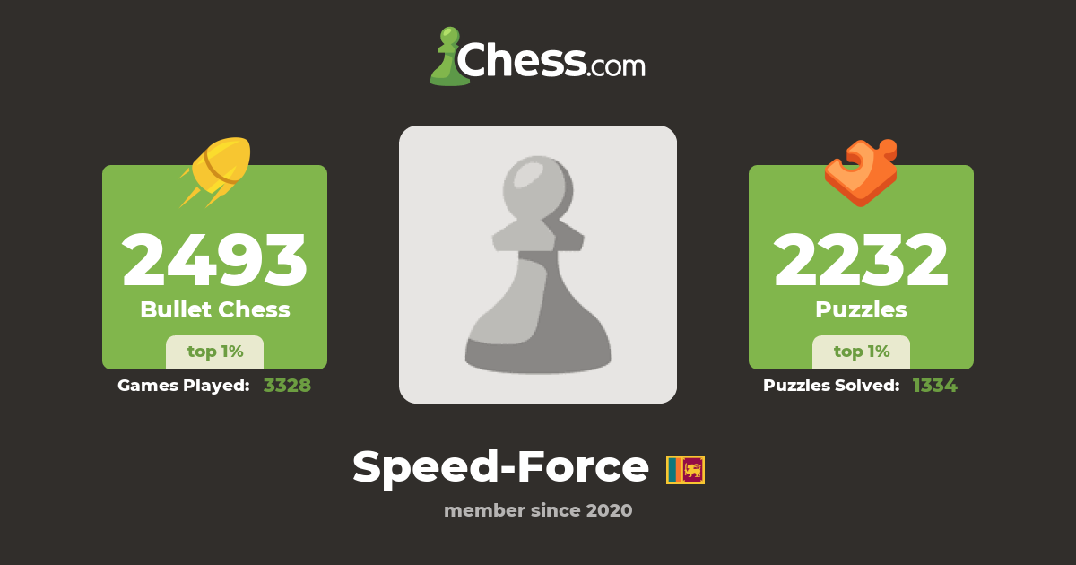 Speed-Force - Chess Profile - Chess.com