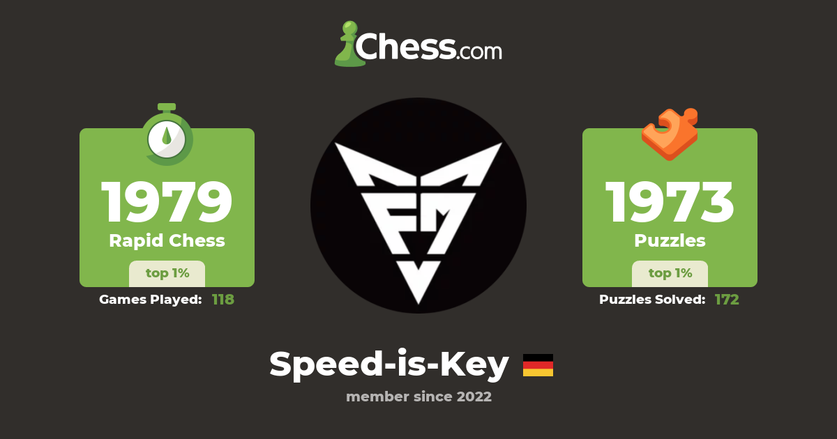 Speed-is-Key - Chess Profile - Chess.com