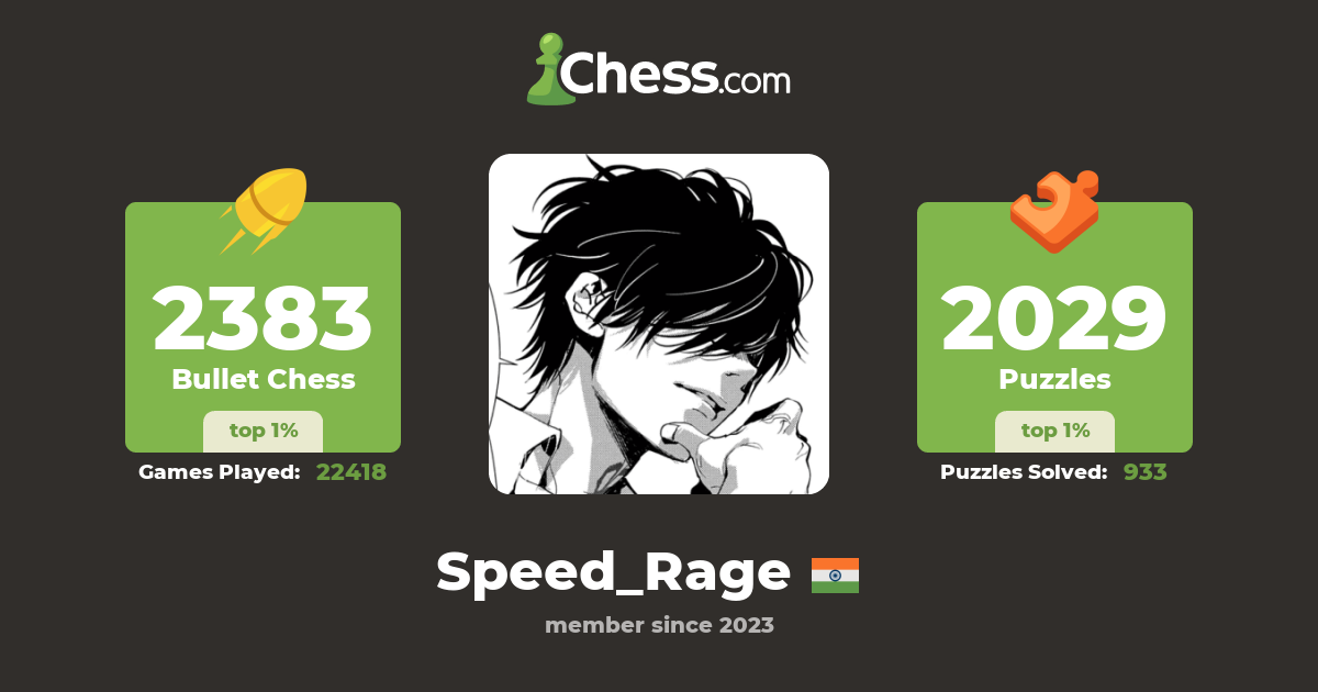 Sahas Singh (Speed_Rage) - Chess Profile - Chess.com