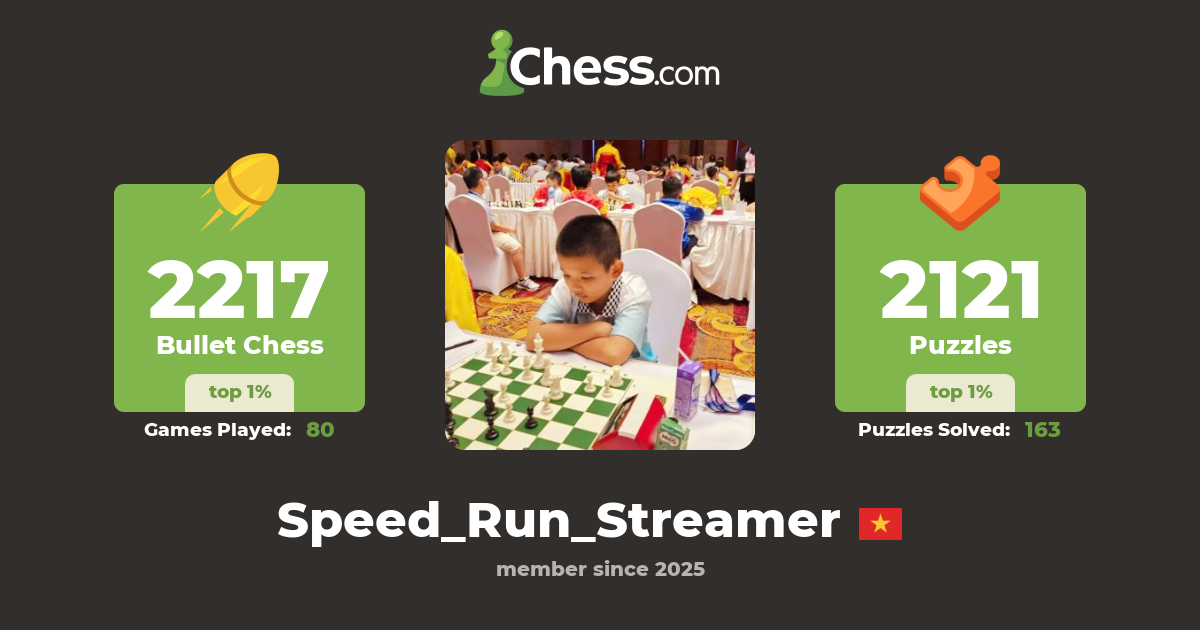 Magnus Carlsen (Speed_Run_Streamer) - Chess Profile - Chess.com