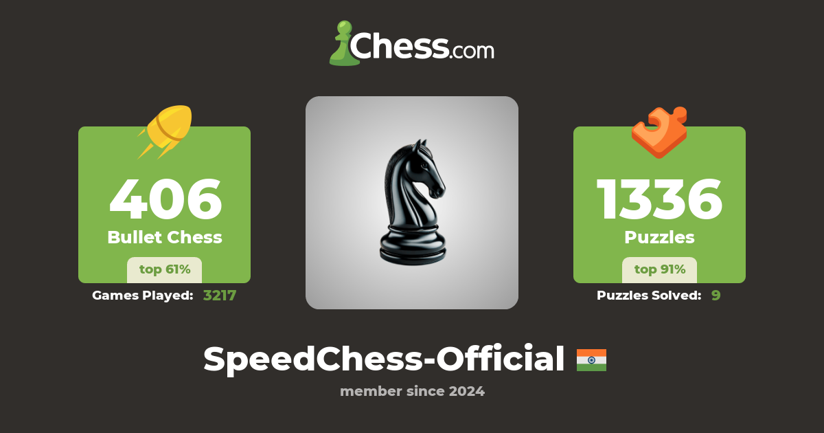 Speed Chess (SpeedChess-Official) - Chess Profile - Chess.com