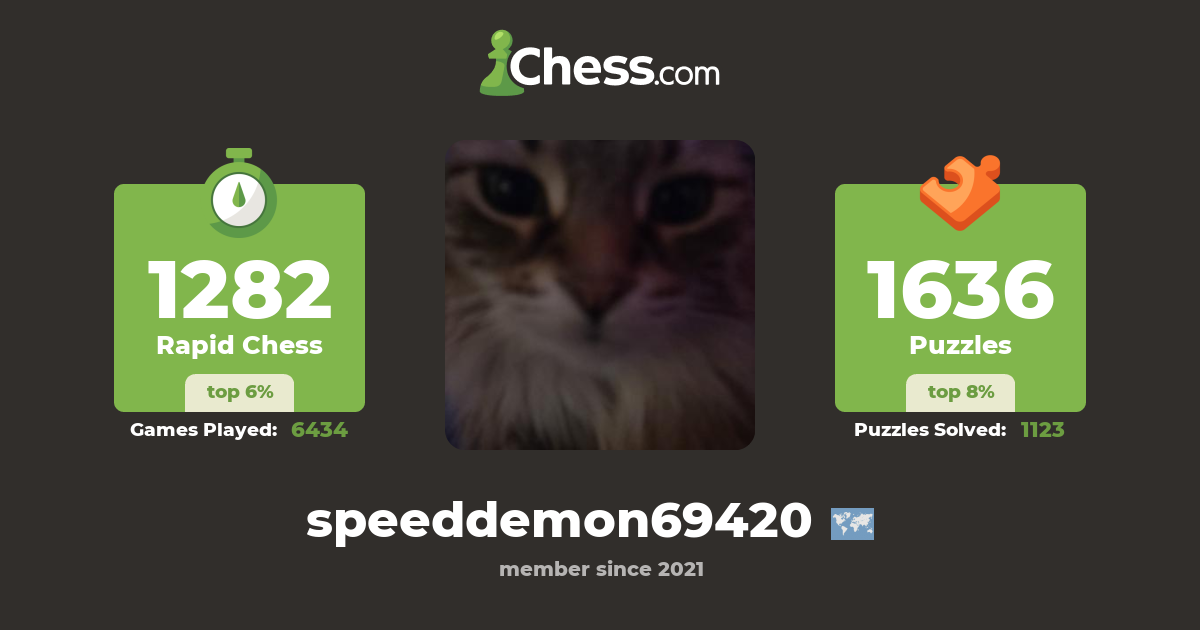 speeddemon69420 - Chess Profile - Chess.com