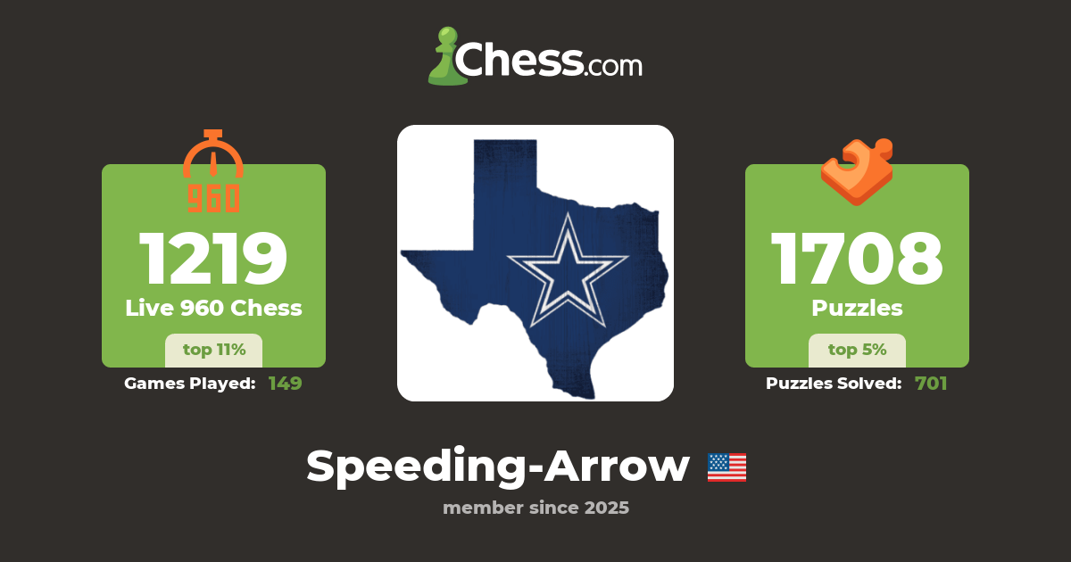 Speeding-Arrow - Chess Profile - Chess.com