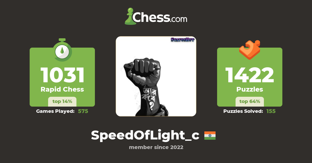 Arnab Ghosh (SpeedOfLight_c) - Chess Profile - Chess.com