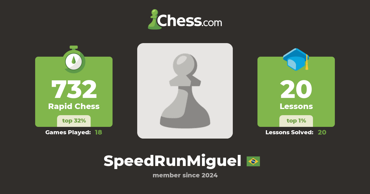 SpeedRunMiguel - Chess Profile - Chess.com