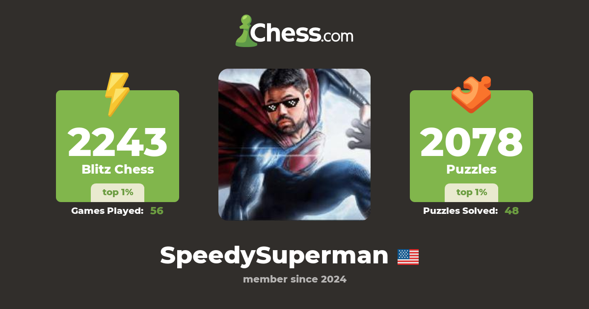 SpeedySuperman - Chess Profile - Chess.com