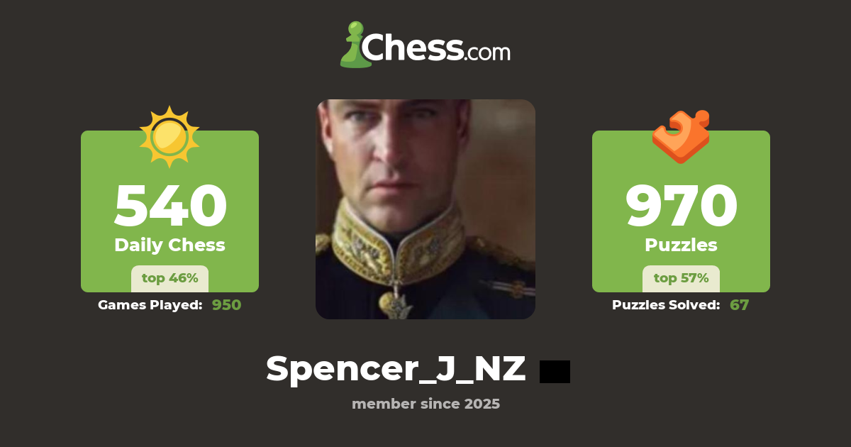 Spencer_J_NZ - Chess Profile - Chess.com
