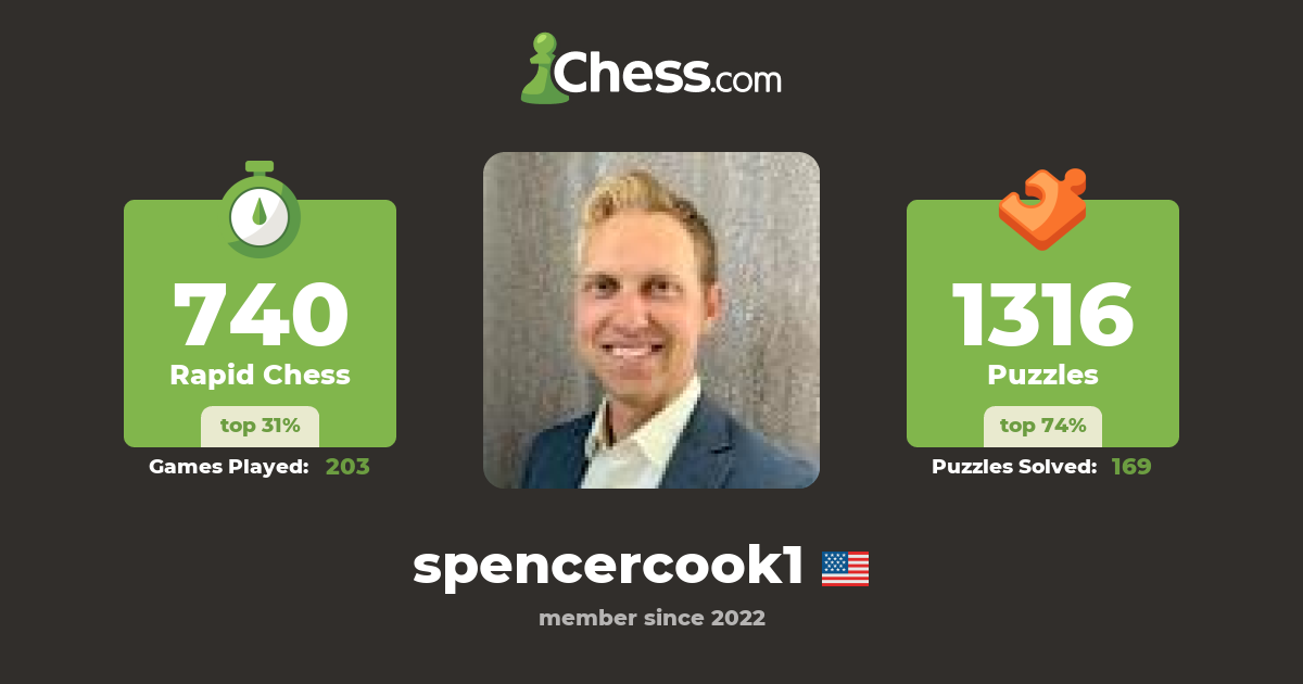 Spencer Cook (spencercook1) - Chess Profile - Chess.com