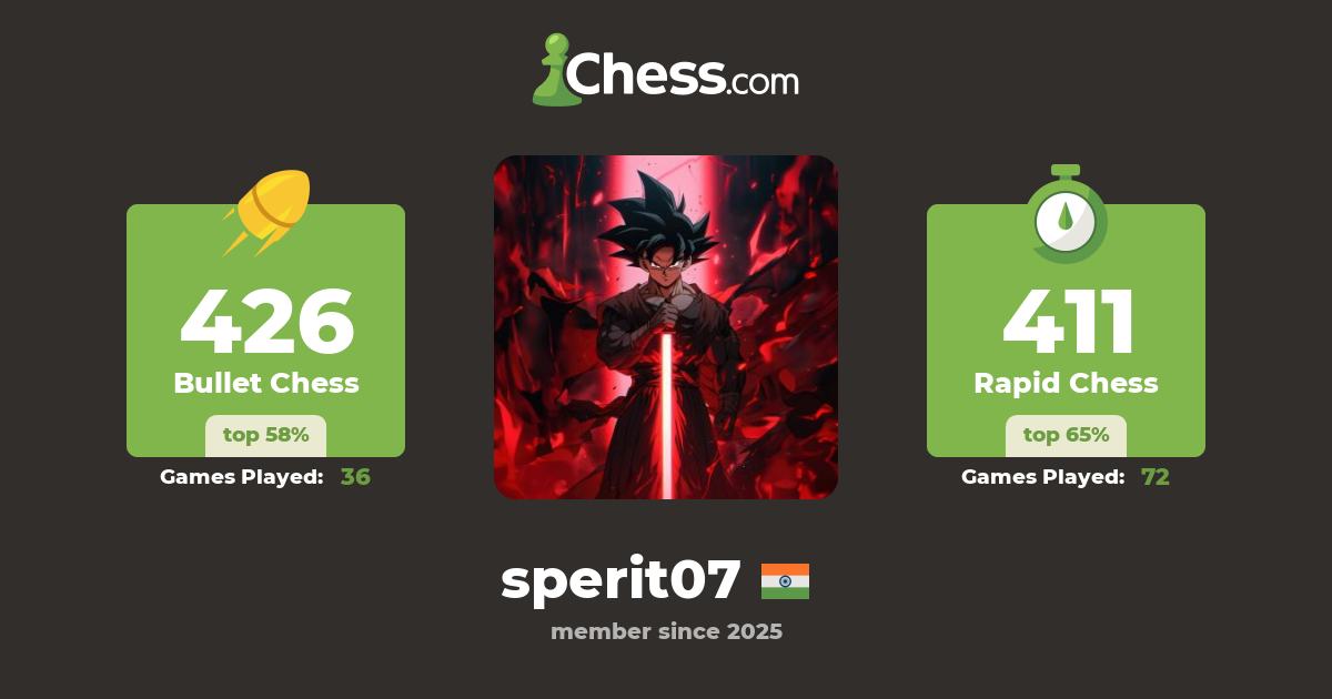 sperit07 - Chess Profile - Chess.com