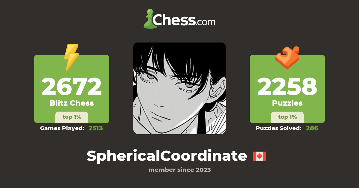 SphericalCoordinate - Chess Profile - Chess.com