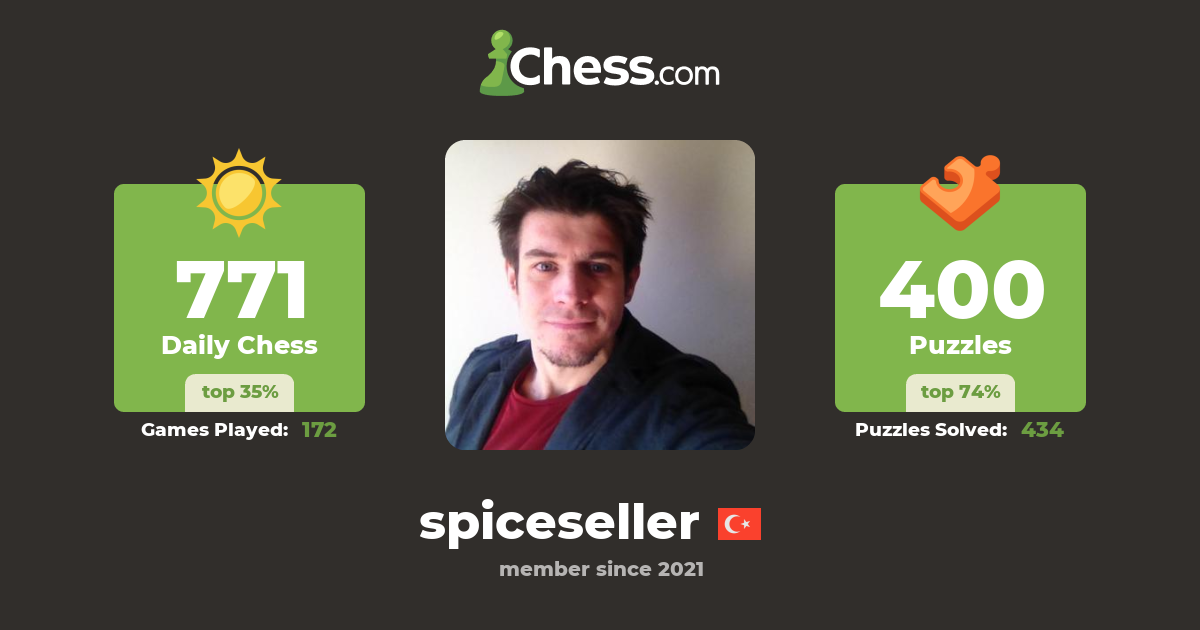 Alobar Birthright (spiceseller) - Chess Profile - Chess.com