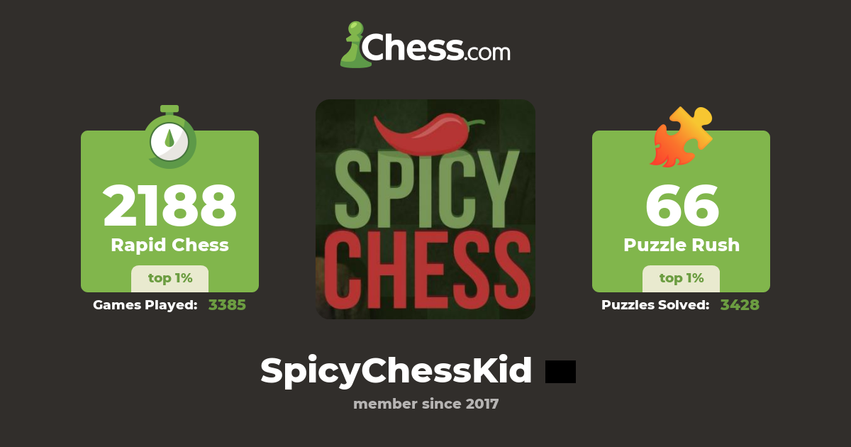 SpicyChessKid - Chess Profile - Chess.com