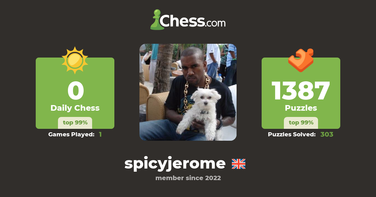 spicyjerome - Chess Profile - Chess.com